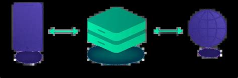 Mobile Proxy 4g Lte Buy Private Server For A Cheap Price By SecretsLine