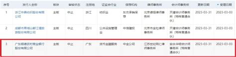 中止！4000亿银行 4年ipo未果 东方财富网