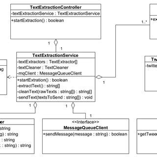 Class Diagram Of The Text Extraction And Processing Component Download Scientific Diagram