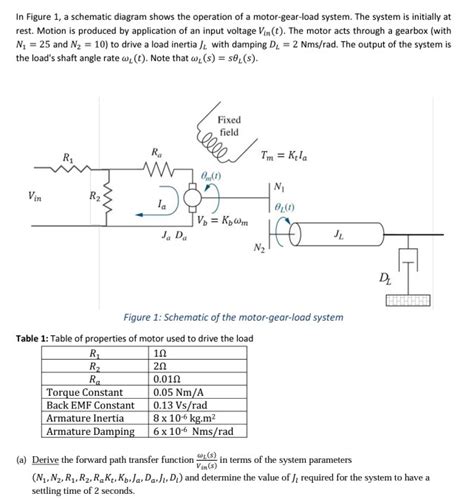 Solved In Figure A Schematic Diagram Shows The Operation Chegg Com
