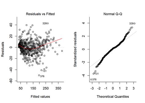 Linear Mixed Effects Models