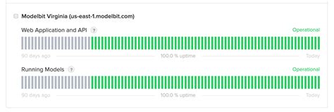 Alerting And Monitoring Modelbit Documentation