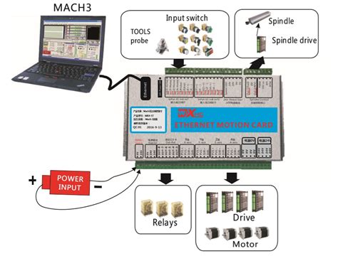 Mach Ethernet MK ET Nami Gostar Ltd