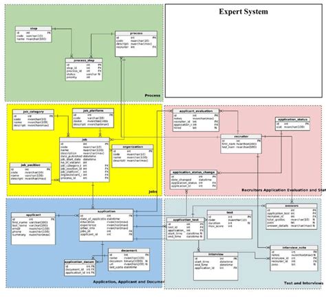 5 Database Diagram Of A New Model Ers Download Scientific Diagram