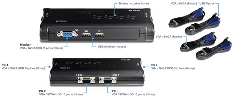 4 Port Usb Kvm Switch Trendnet Tk 407k
