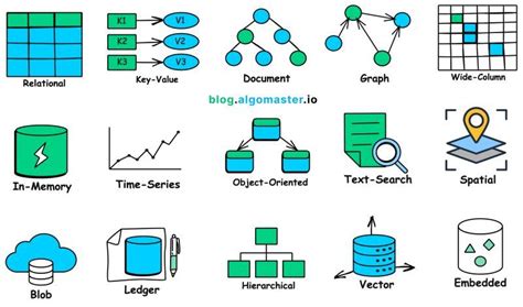 Zouari Omar On Linkedin Databases Datamanagement Tech Bigdata Sql