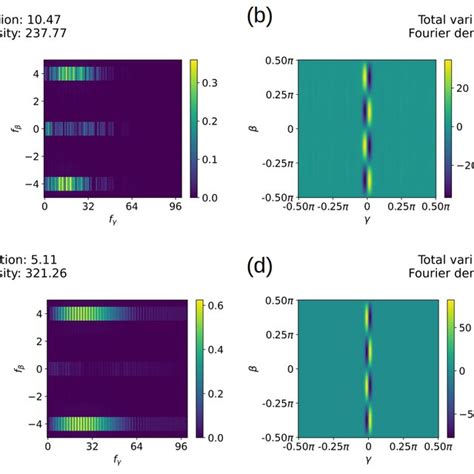 Cost And Fourier Landscapes Of Hamiltonians For The Maxcut Problem On
