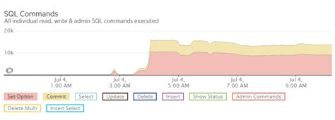 Why Is Set Option Query Count So High In Mysql Stack Overflow