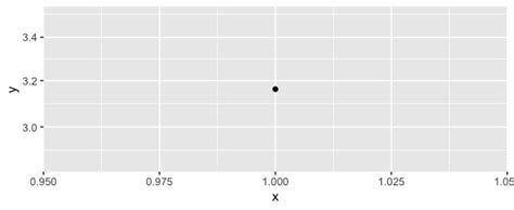 r ggplot2 scale versus coord transform stack overflow