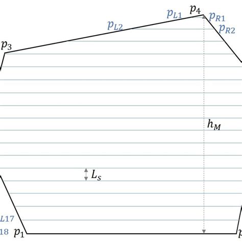 Convex Polygon Partition With Tracks Paralleled With P 1 Pn Download