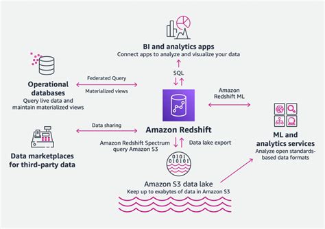 Aws Schema Conversion Tool Aws Big Data Blog