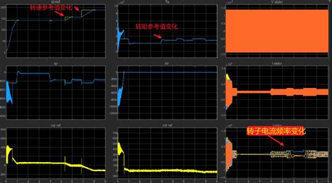 Dfig控制1：转子侧变换器控制dfig转子变换器控制 Csdn博客