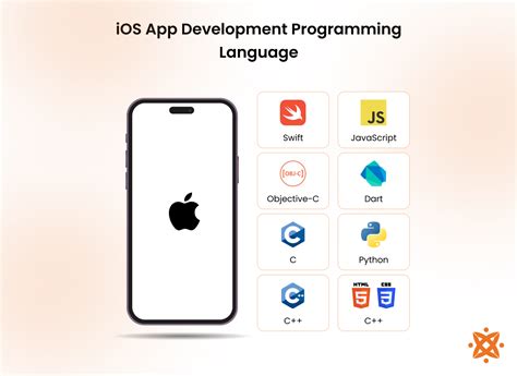 Ios App Definition Architecture Development Coding Languages Testing And App Store Deployment