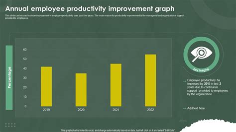 Annual Employee Productivity Improvement Graph Ppt Slide