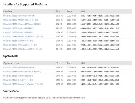 R Studio Installation Mismatch RStudio IDE Posit Community