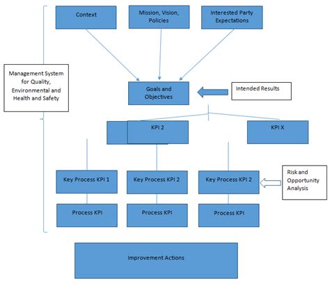 Implementing ISO ISO And ISO Quality Digest