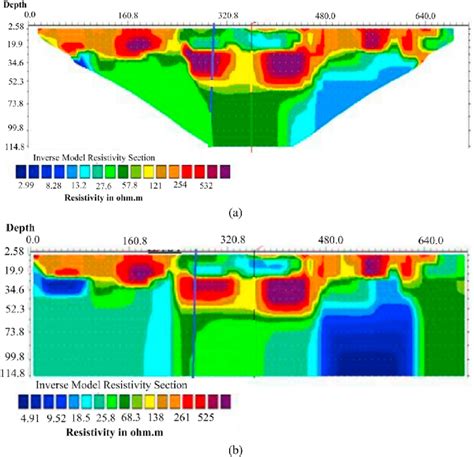 the two dimensional site electrical profiling a the center point is