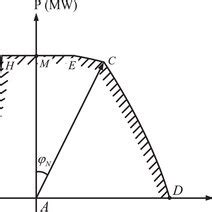 End Structure Of Synchronous Generator Download Scientific Diagram
