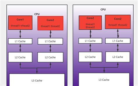 Cpu缓冲内存磁盘 结构图 流程图模板processon思维导图、流程图 Cpu缓冲内存磁盘 结构图 流程图模板processon思维导图、流程图