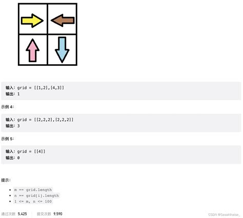 Leetcode 1368 使网格图至少有一条有效路径的最小代价 Csdn博客