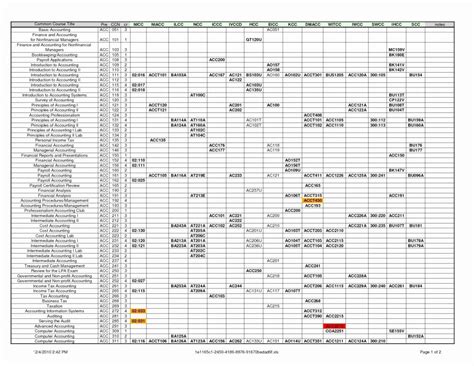Electrical Load Analysis Spreadsheet Google Spreadshee Marine Electrical Load Analysis