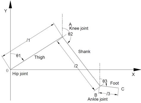 Figure 1 From Adaptive Robust Constraint Following Control For Lower