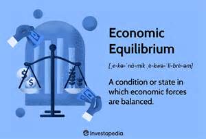 Equilibrium Price Definition Types Example And How To 56 Off