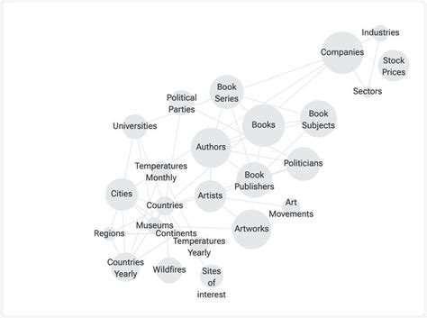 Work With Data On Linkedin Opendata Datavisualization Data