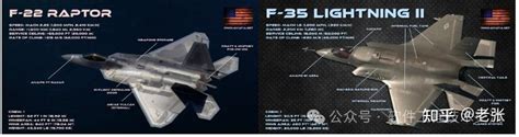 F 22猛禽与F 35闪电II对比分析介绍 知乎