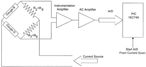 Force Sensor Circuit Diagram Download Scientific Diagram