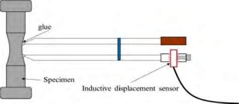 Schematic View Of Extensometer To Measure Axial Displacement