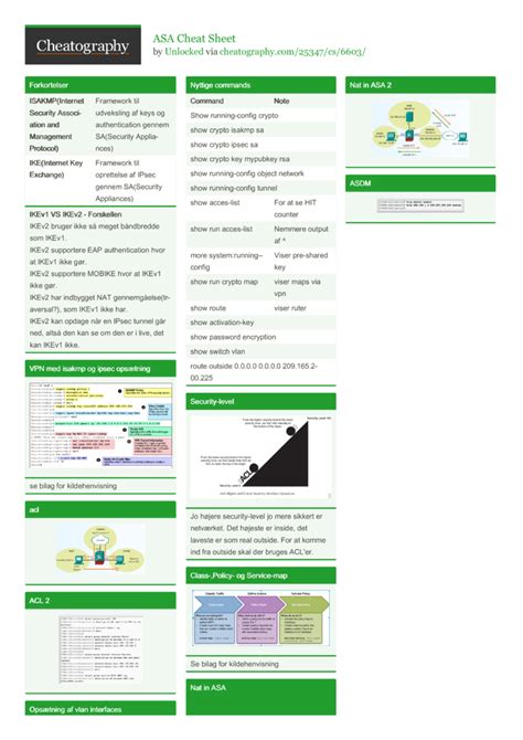 Cisco Switch Commands Cheat Sheet Pdf