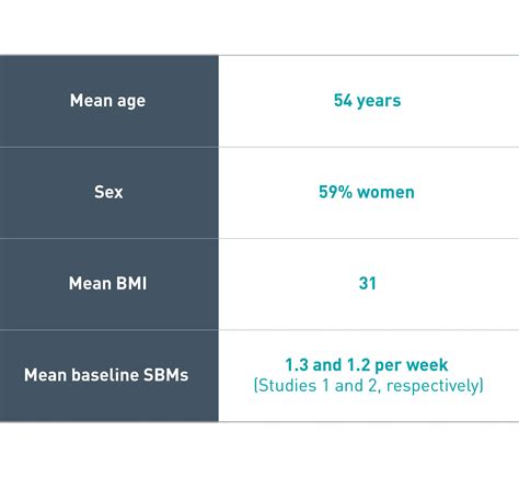 Efficacy Symproic® Naldemedine Tablets