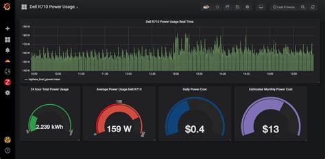 My Server Power Usage And Cost The Dashboard Json Is Now Available On Rgrafana