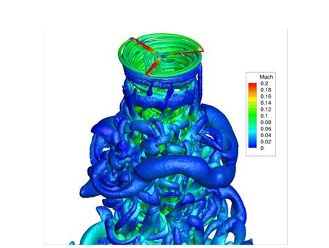 Flow360 Cfd On Linkedin Cfd Tiltrotorperformance