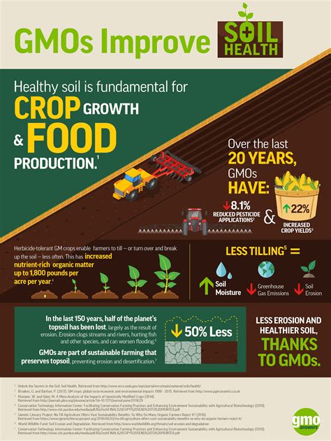 Why Is Gmo Important To Farmers Gmo Answers