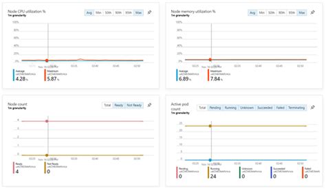 monitoring windows based asp workloads in azure kubernetes by heyko oelrichs medium
