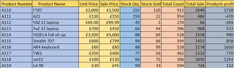 Using Ms Excel Create A Customer Database With At Least 10 Entries