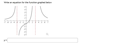 Solved Write An Equation For The Function Graphed Below Chegg Com