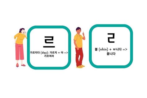 Tổng Hợp 7 Bất Quy Tắc Tiếng Hàn Đáng Nhớ And Ví Dụ Chi Tiết