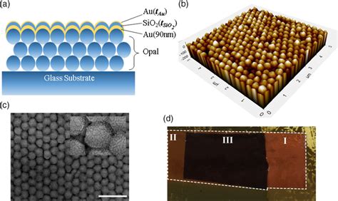 Corrugated Au Sio2 Au Opal Structure A Schematic Of The Sample Download Scientific Diagram