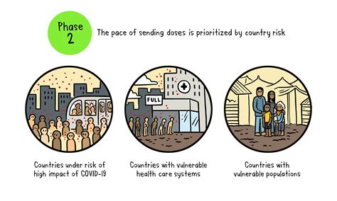 Access And Allocation How Will There Be Fair And Equitable Allocation