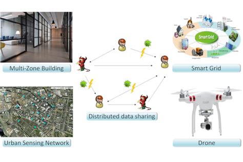 Multi Agent Networks Laboratory