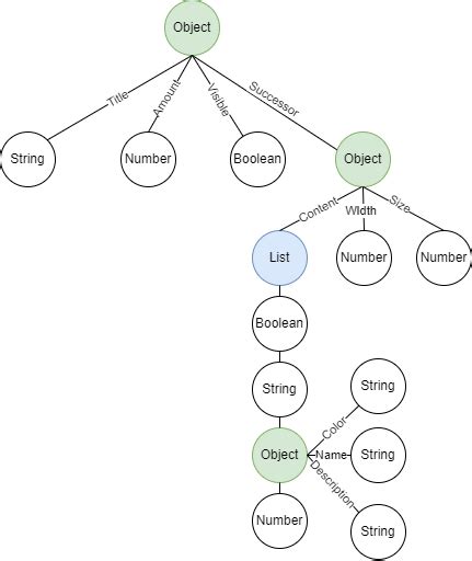 Variable Library Software