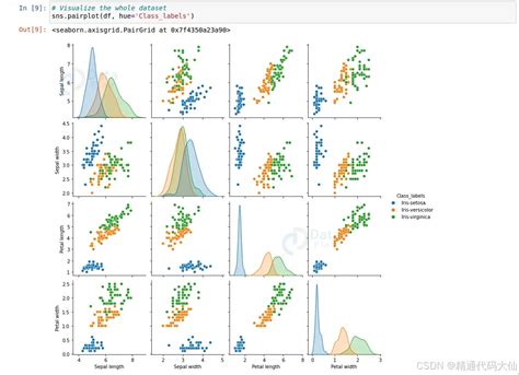 【机器学习实战入门项目】基于机器学习的鸢尾花分类项目 Iris Flower Classification Project Using