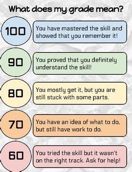 Standards Based Grading Scale Standards Based Grading Grade Scale