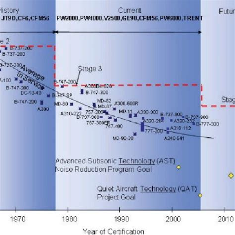 Noise Reduction Technologies For Turbofan Engines 10 Download