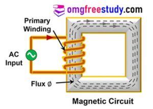 Construction Of Transformer Transformer Parts And Its Function