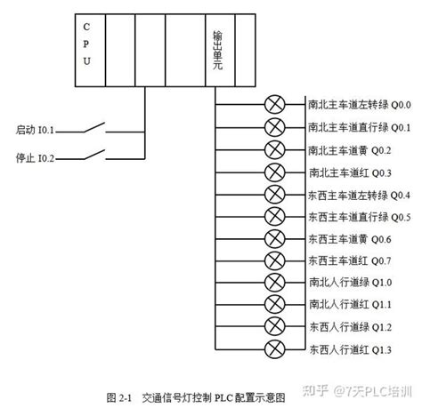 6个经典的plc程序实例，学会不求人！ 知乎