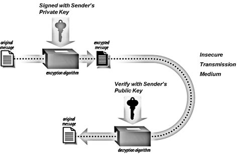 Boost MCU Security AND Performance With Hardware Accelerated Crypto